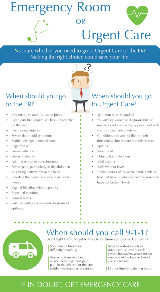 Primary Care Physician Vs Urgent Care Vs Emergency Room Pwga Pension